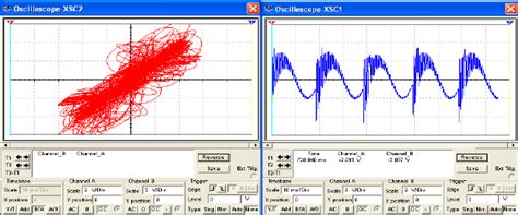 Unidirectional Chaotic Synchronization Non Autonomous Circuit Download Scientific Diagram