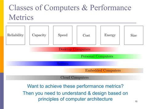 Advanced Computer Architecture An Introduction Pptx