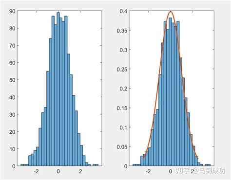 2023美赛数据怎么找？ 知乎