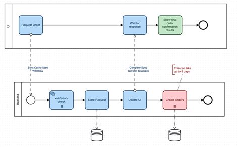 How Do We Start Sync Workflow Wait For Result And Then Continue Long