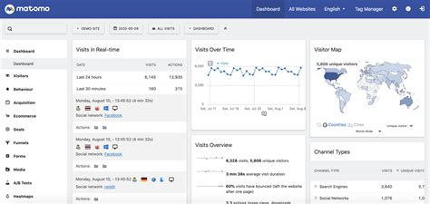 Piwik Pro Vs Matomo The Most Important Differences Explained
