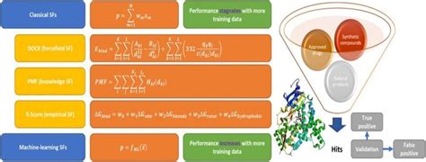 Data Refinement Steps Based On Artificial Intelligence Ai Download