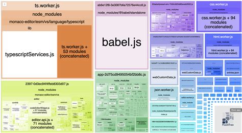 Reduce Size Of Website · Issue 37742 · Freecodecampfreecodecamp · Github