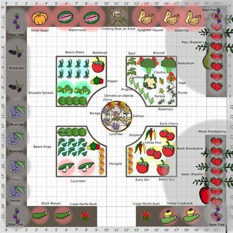 21 Garden Plot Planning Ideas You Should Look Sharonsable