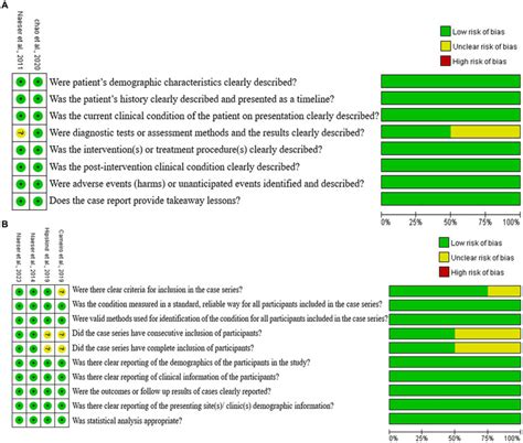 Can Transcranial Photobiomodulation Improve Cognitive Function In Tbi Patients A Systematic