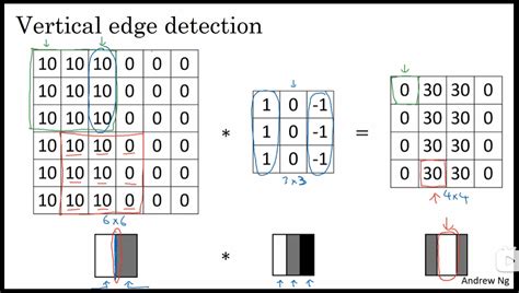 Cnn卷积神经网络算法简介 Csdn博客