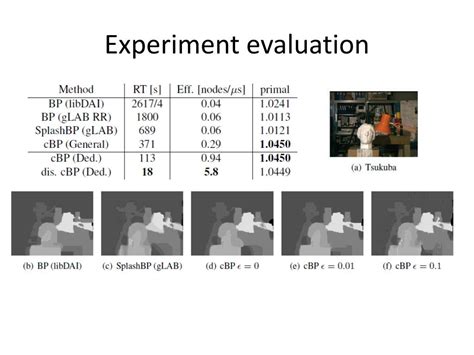 Ppt Distributed Message Passing For Large Scale Graphical Models Powerpoint Presentation Id