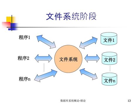 数据库系统概论 绪论 数据库系统概论 绪论 Ppt Download 数据库系统概论 绪论 数据库系统概论 绪论 Ppt Download