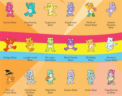 Care Bear Characteristics