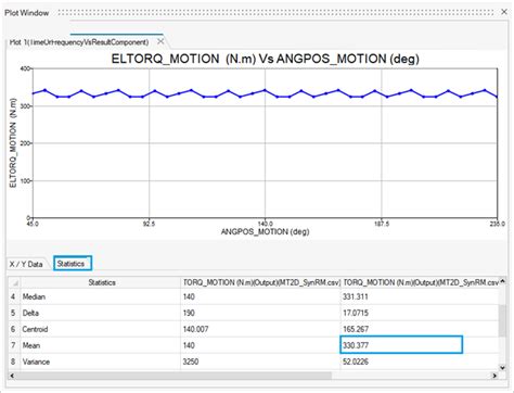 Modeling And Analysis Of A Synchronous Reluctance Motor Synrm Altair Community