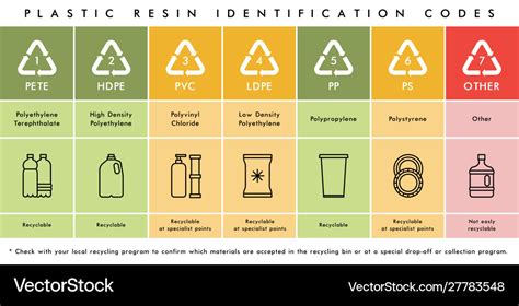 What Are Plastic Codes At Lynda Higgins Blog