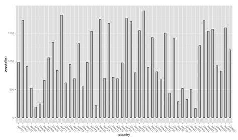 Bar Chart How Represent Categorical Data Using R Stack Overflow