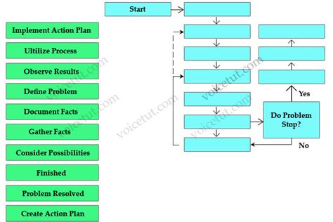 Drag And Drop Questions Ccna Voice Ccna Huile