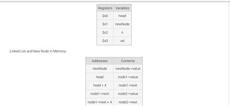 Solved Note Do Not Use Pseudocode Including Li ﻿la ﻿mult