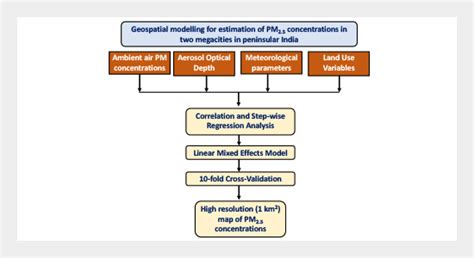 Volume 22 Issue 7 July 2022 Aerosol And Air Quality Research
