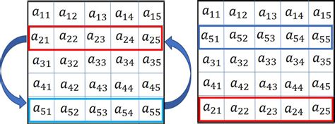 Horizontal Swapping The Selected Rows Are Shown In Red And Blue Box Download Scientific