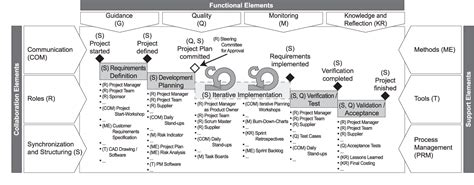 Figure 1 From A Framework For The Construction And Tailoring Of