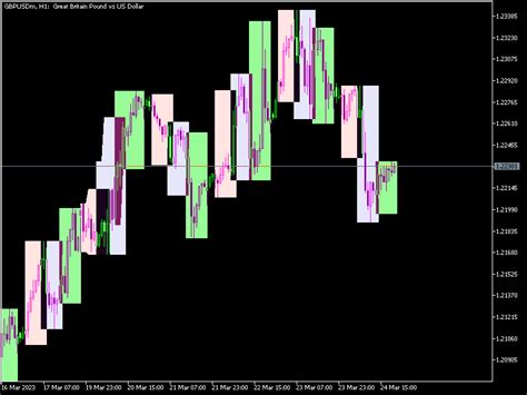 Trading Sessions Open Close Mt5 Indicator