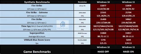 Intel Th Gen Windows Vs Windows Performance Analysis BabelTechReviews