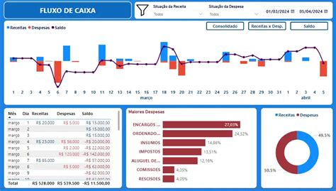 Dashdashboard De Fluxo De Caixa No Power Bi Gratuito Para Download