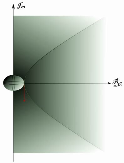 Applicable Geometry A Hyperbolic Space Nested In The Middle Near The