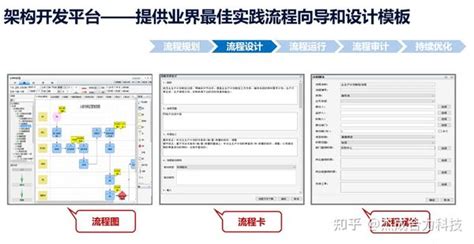 APQC流程架构治理的五大支柱 知乎