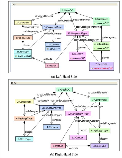 move method ui transformation rule download scientific diagram