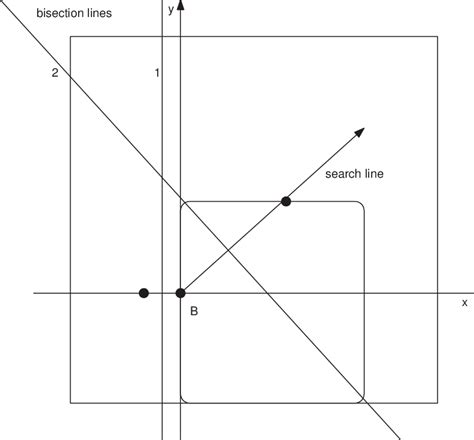 principle of the bounding box and search line originally the bounding