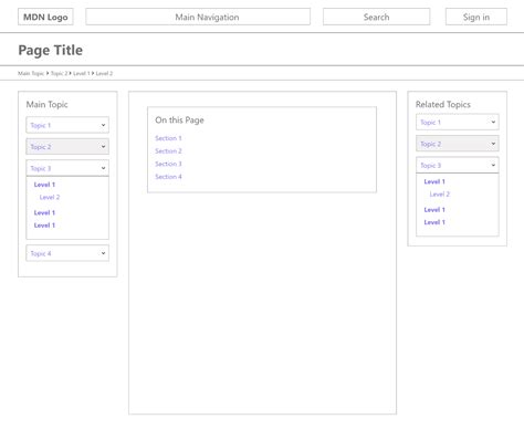 Mdn Web Docs Navigation Redesign By Vivek G Aug 2020 Medium Ux