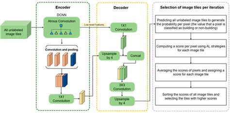 Remote Sensing Special Issue Active Learning Methods For Remote Sensing Image Classification