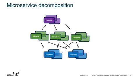 5 22 2018 cisco live ppt download