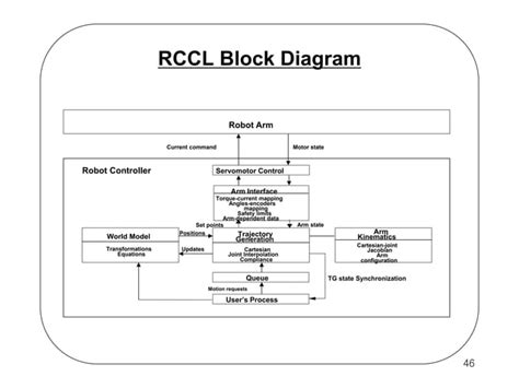 2013 Programming And Controlling Puma Arms Ppt