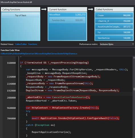 Resetable Cancellationtokensource Registrations · Issue 4694 · Dotnetruntime · Github