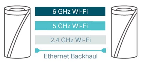 The Ultimate 10G Network Revolutionary WiFi 7 Mesh TP Link United Arab Emirates