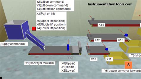 Static And Temp Variables In Plc