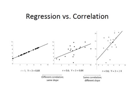 Em1 Univariate Test Flashcards Quizlet