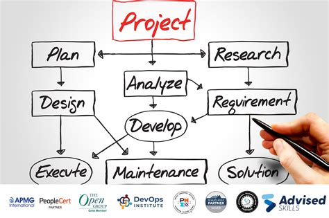 Gestión De Proyectos