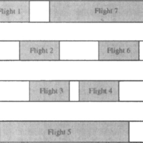 The Correctness Of The Greedy Algorithm Download Scientific Diagram