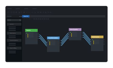 Data Pipelines In Python A Better No Code Alternative