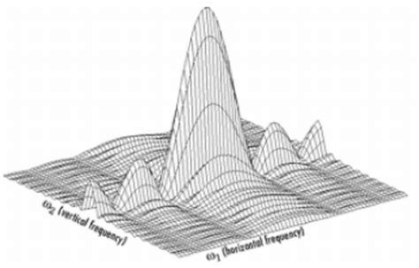 Visualizing The Fourier Transform Matlab R2009m Download Scientific