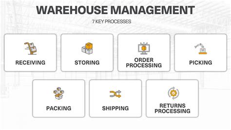 Warehouse Operations 101 Processes And Best Practices