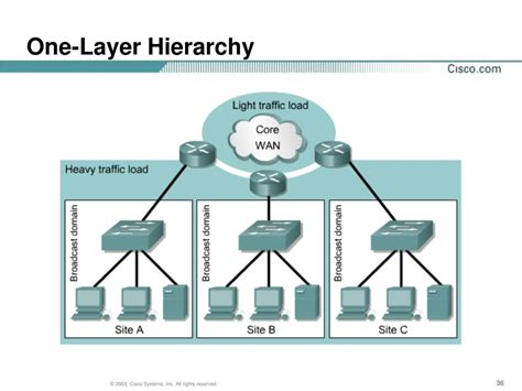 PPT CCNA V Module WAN Technologies PowerPoint Presentation Free Download ID