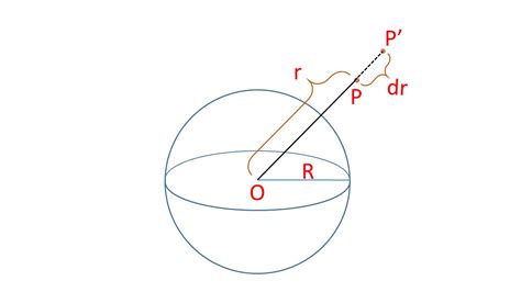 What Is Escape Velocity Find Its Expression Physics Notebook