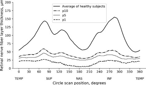 Figure 1 From Artificial Intelligence Mapping Of Structure To Function In Glaucoma Semantic