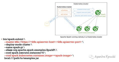 spark on kubernetes 与 spark on yarn 不完全对比分析 语言 and 开发 kent yao infoq精选文章