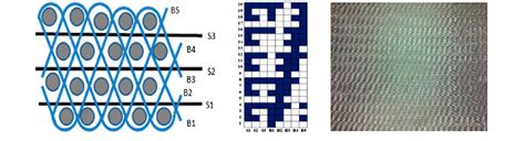 3 D Angle Interlock Glass Fabric Dash Et Al 2013 Download Scientific Diagram