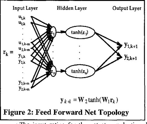 Figure 1 From Neural Network Chaotic System Identification Semantic Scholar