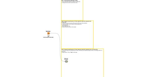 exercise 2 training algorithms for numeric prediction knime community hub