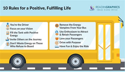 Book Summary The Energy Bus By Ken Blanchard And Jon Gordon