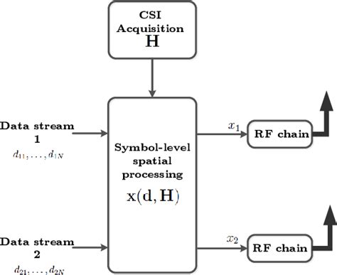 Figure 2 From Constructive Multiuser Interference In Symbol Level